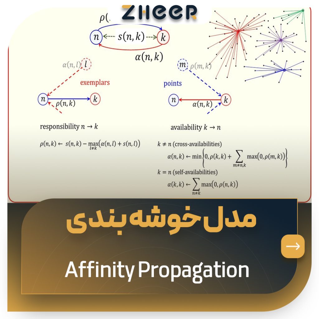 خوشه‌ بندی Affinity Propagation | ژیر